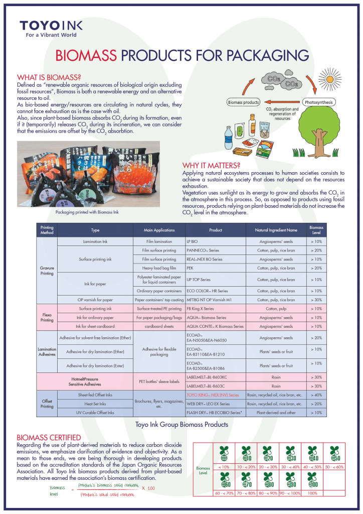 Biomass Products For Packaging - artience Toyo Ink Vietnam