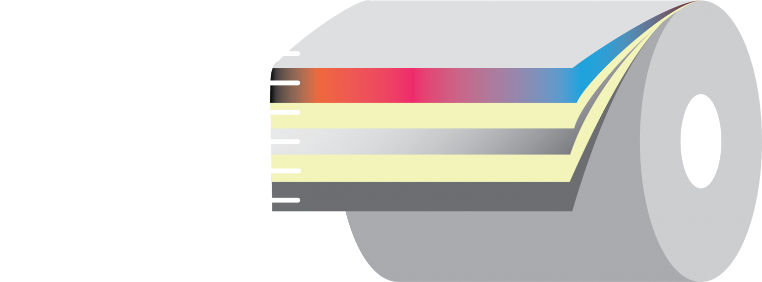 Lamination Adhesives For Flexible Packaging - artience Toyo Ink Vietnam